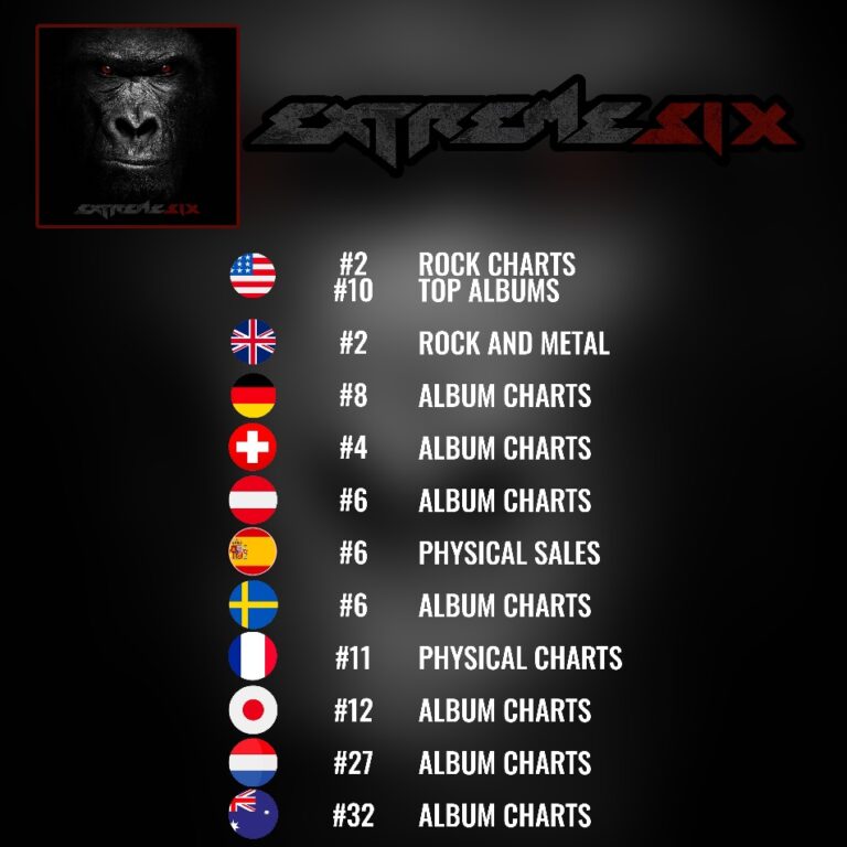 EXTREME's New Album 'SIX' Debuts In Top 10 Global Charts - SRO PR